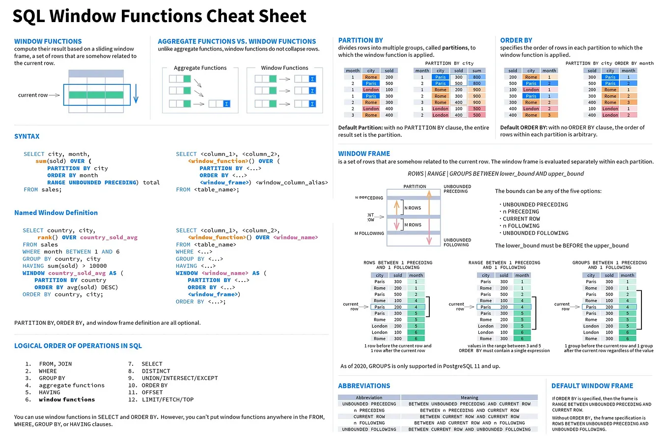 Regular Expression Functions In Aws Athena A Guide For Data Engineers By Vamsi Krishna