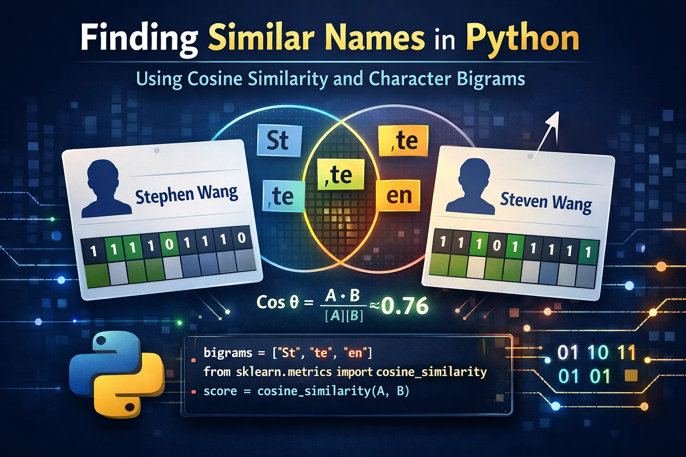 How to Fetch and Store RSS Feed Data Using Python | by Curious_Joey ...