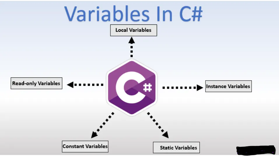 Base Class Library (BCL) in .NET. The Base Class Library (BCL) in .NET ...
