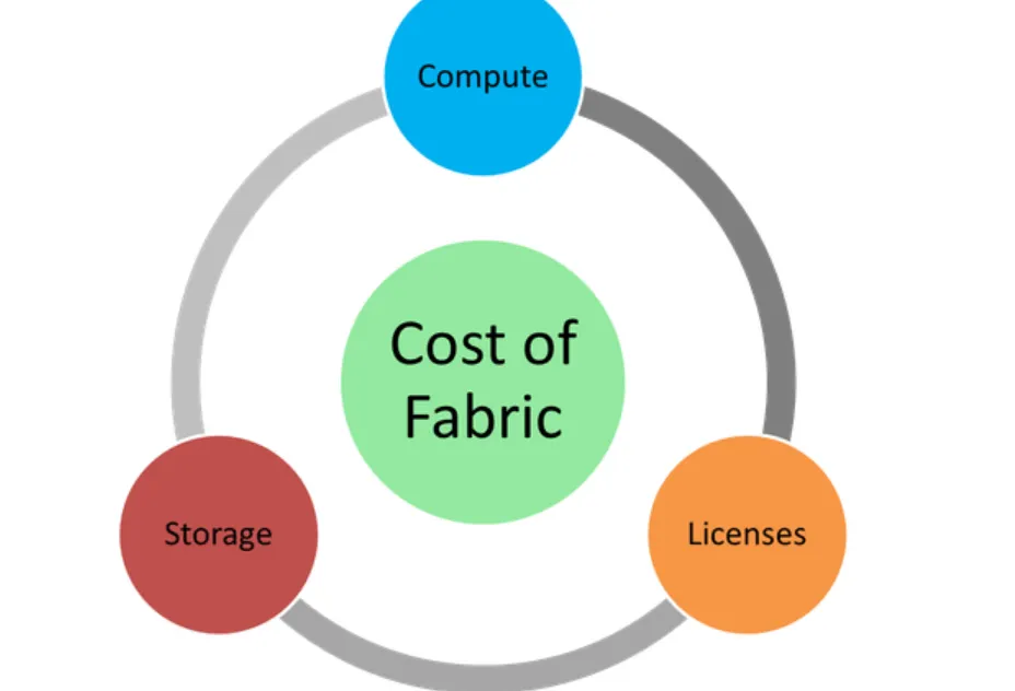 Use PBI Rest API From Azure ADF (vs XMLA endpoint) | by Kaouthar EL BAKOURI | Medium