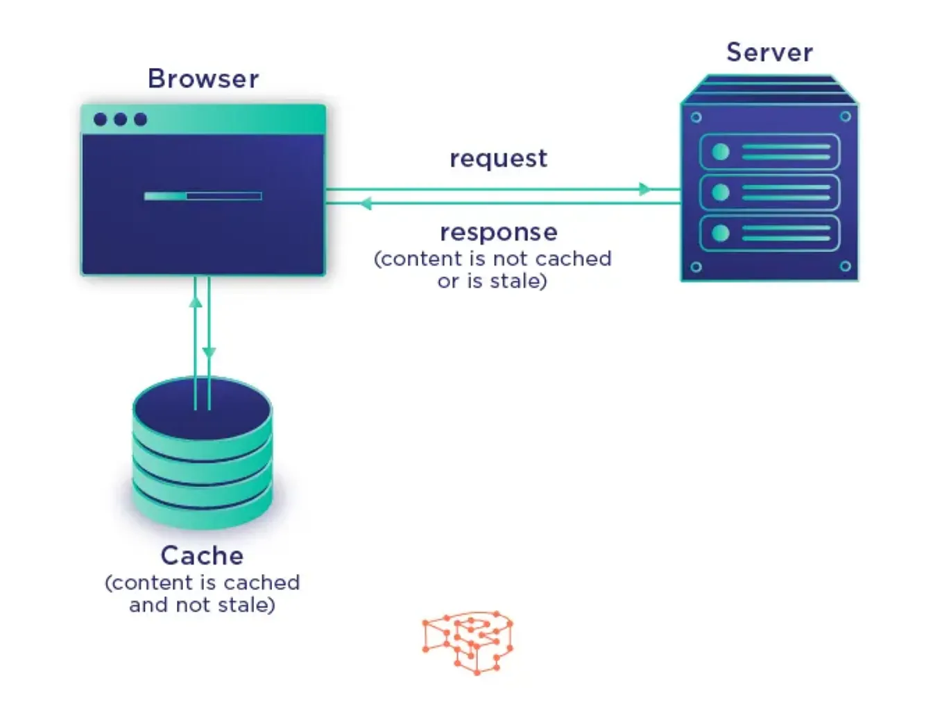 ASP.NET Core Filters: Filters in Request Handling in MVC | by Görkem ...