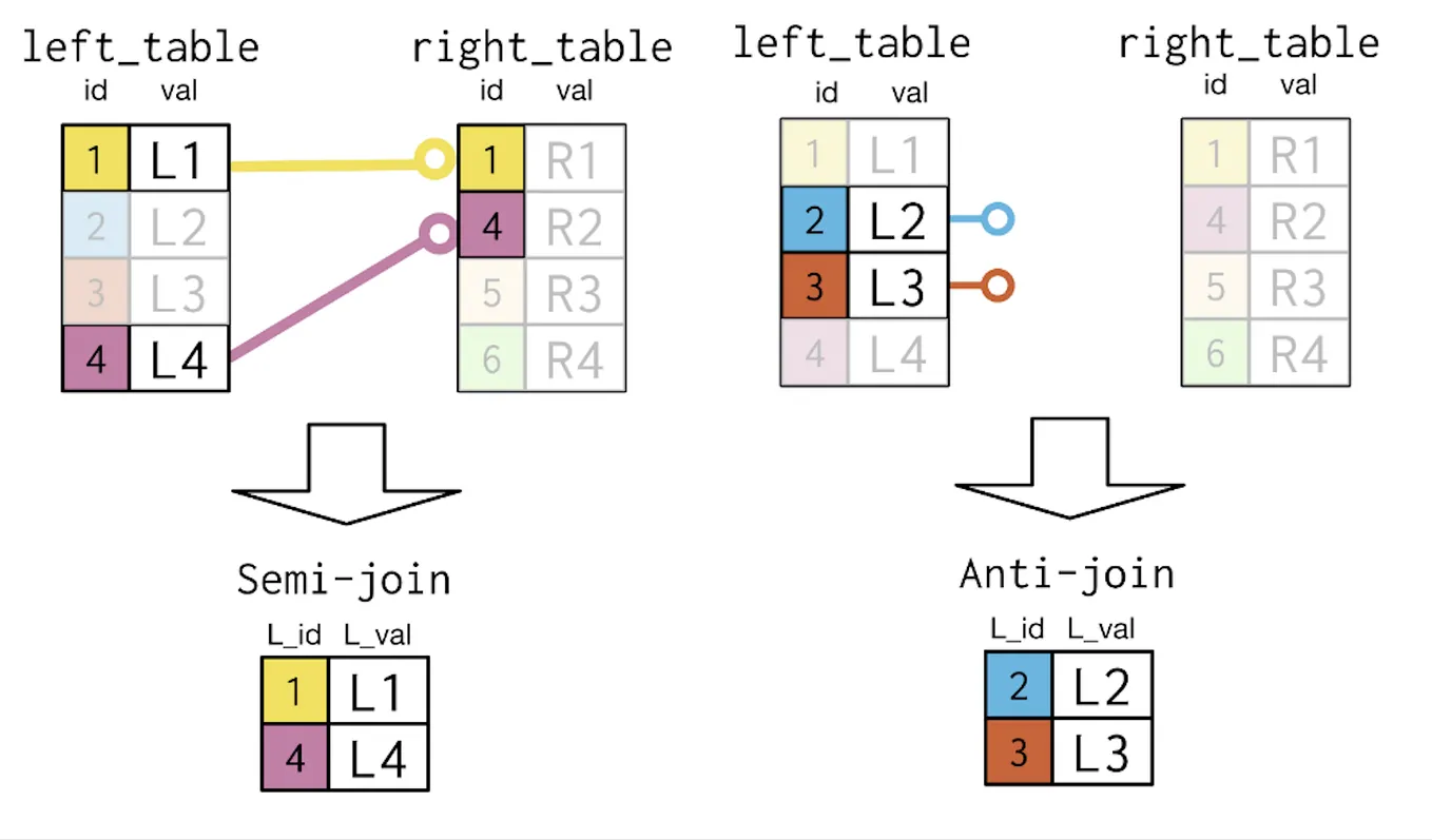 Introduction to Joins in R | Medium