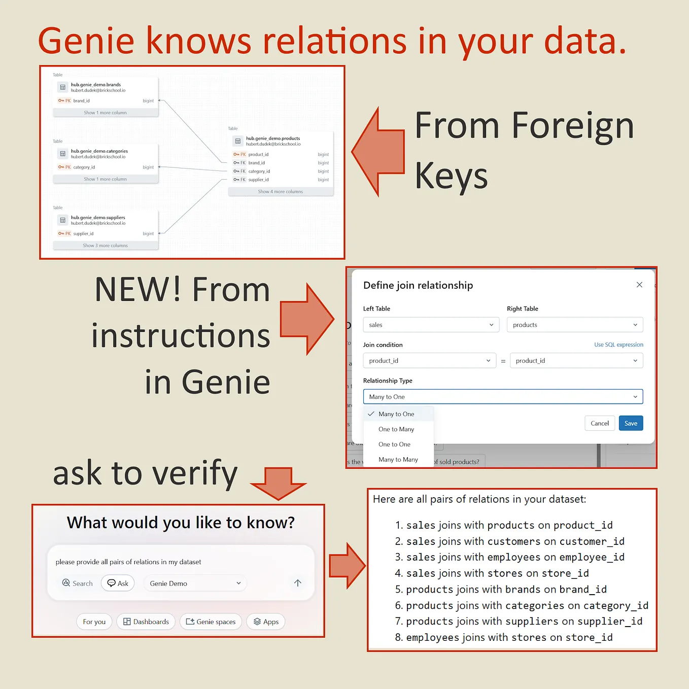 A primer for metadata-driven frameworks with Databricks Workflows and SQL | by Franco Patano ...