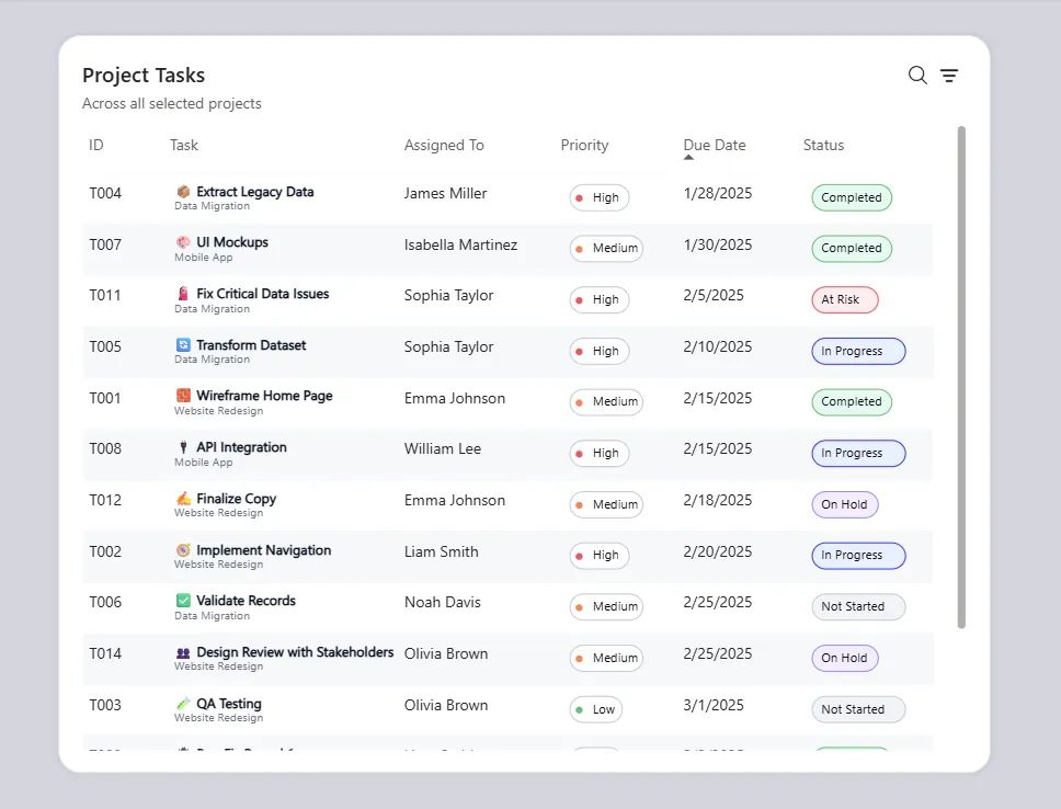 Solar PV Site Selection using GIS | by Seulgie Han | Nov, 2025 | Medium