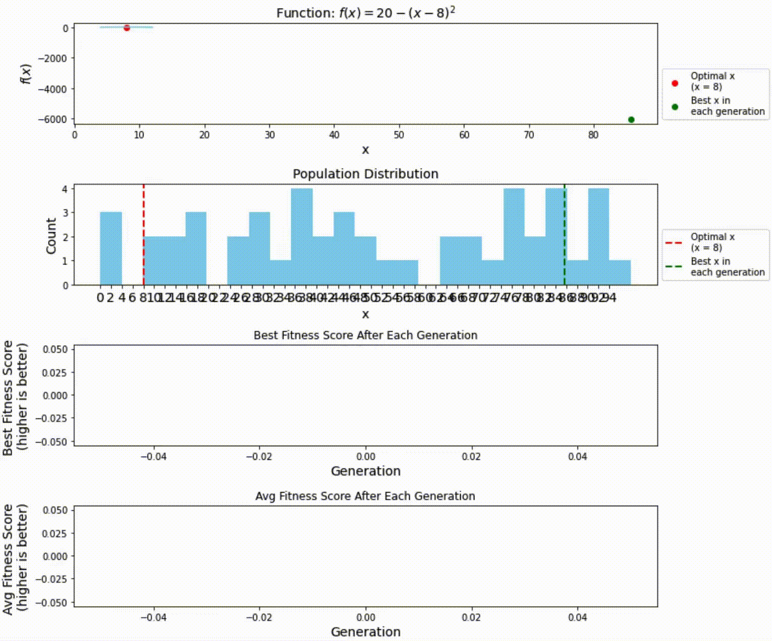 The Most Insightful Stories About Genetic Algorithm Medium