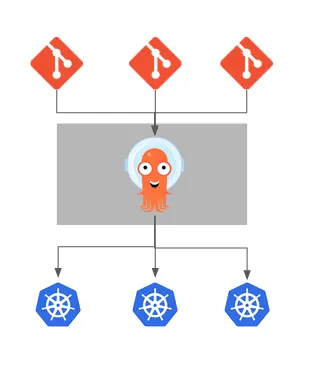 Managing Grafana Dashboards with GitOps Using ArgoCD | by Dilshan Dilip Udara | The PickMe ...