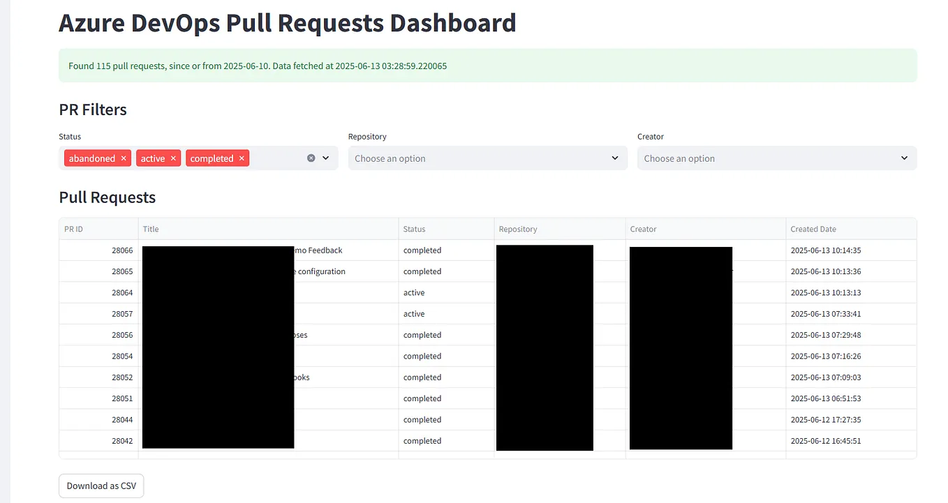 A Primer on AWS Lambda Execution and Resource-based Policies | by ...