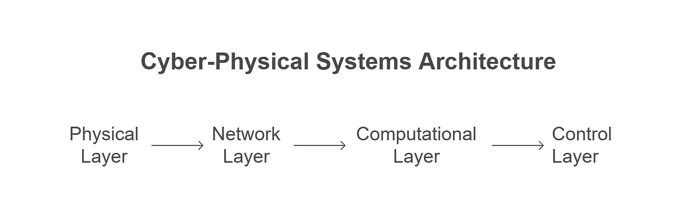 Exploring the Foundations of Cyberspace Architecture in A.I. age 2024 ...