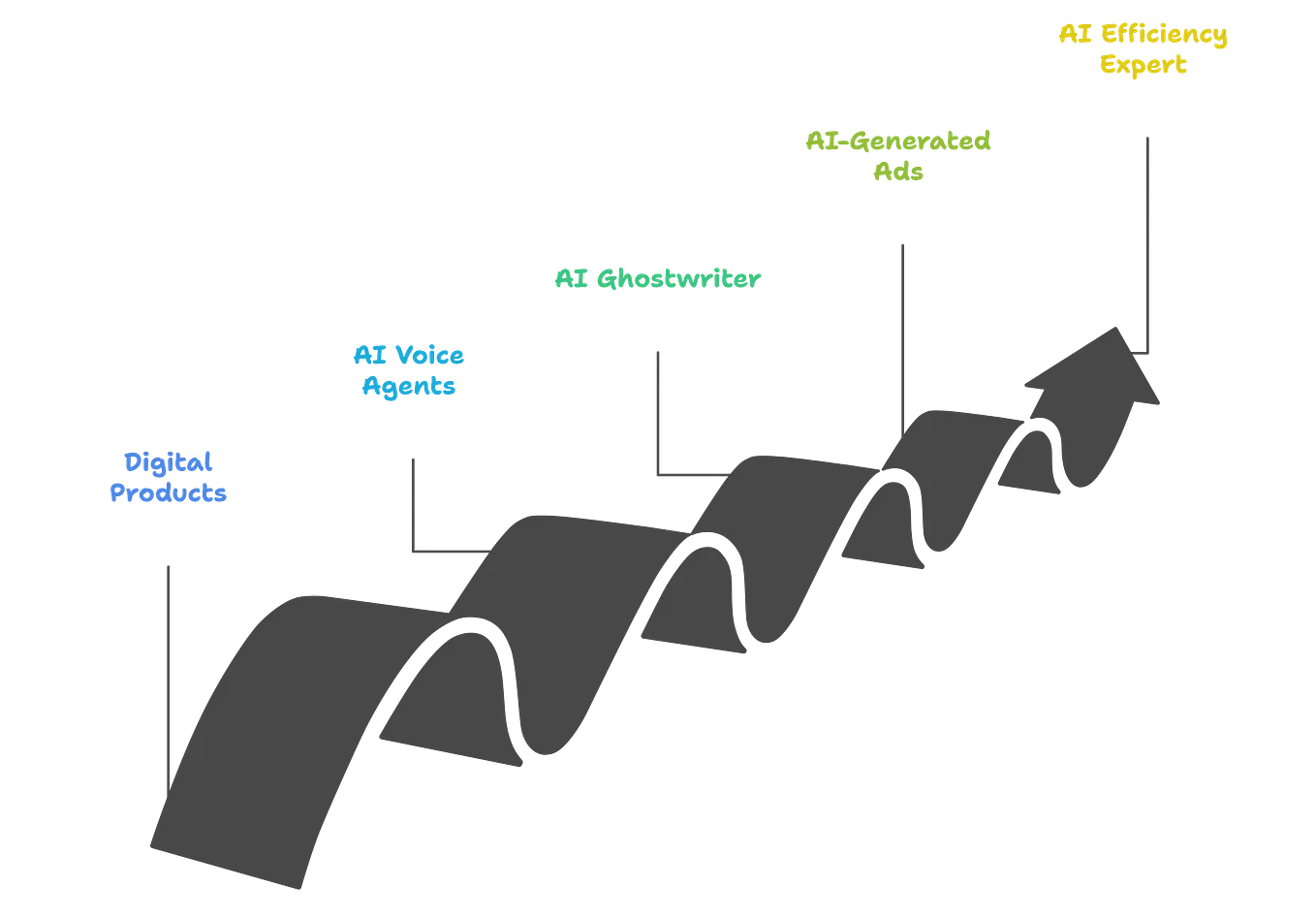 Cline v3.1: A Cost-Effective Alternative to Cursor and Windsurf | by Manpreet Singh | AI Advances