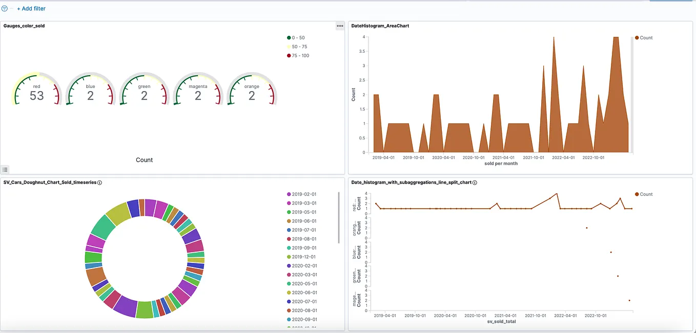 Advanced Filtering Using ElasticSearch, Kibana | by sambsv | Medium