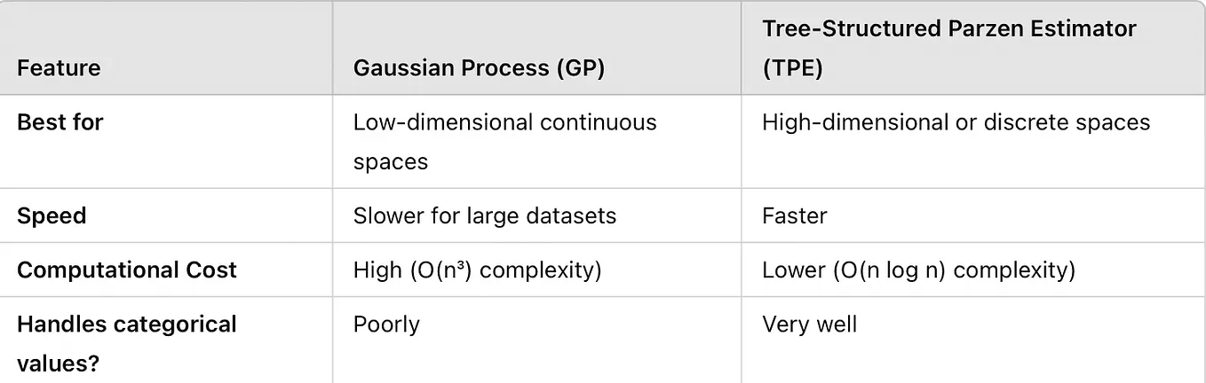 How SQL Works Internally: A Deep Dive into Database Execution | by ...