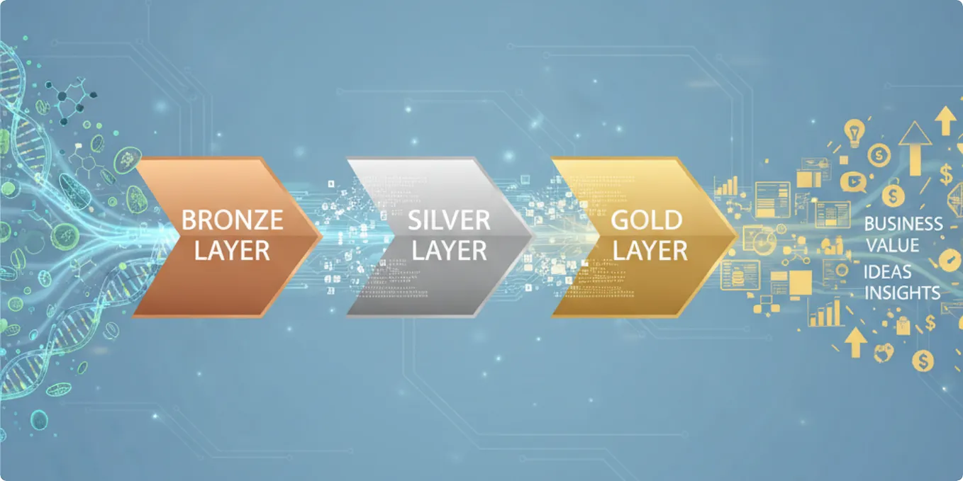 Building the Semantic Layer on Databricks | by Eli Swanson | Apr, 2026 ...