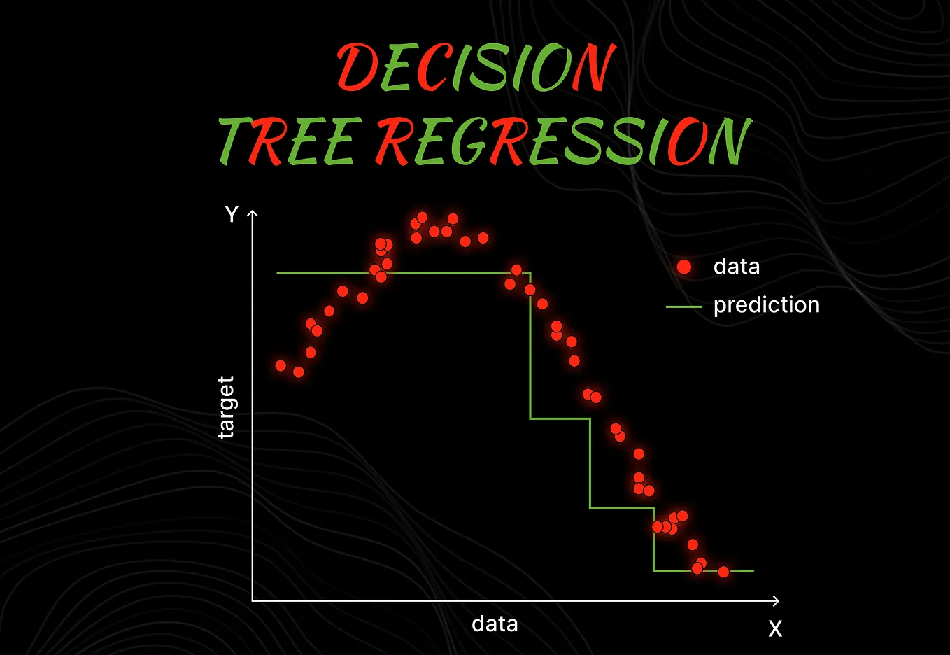 Stepwise Regression: A Comprehensive Guide | by Arko Sengupta | Medium