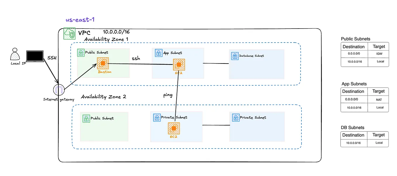 Week 9. From Basics to Practice: Using Python in Everyday Cloud Scenarios | by Artem Saitov ...