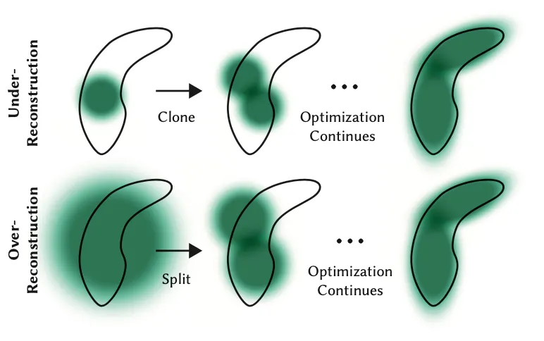 The Most Insightful Stories About Gaussian Splatting Medium