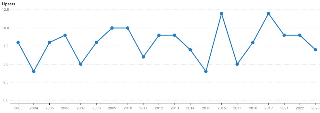 SAS/Python Integration using PROC PYTHON in the Viya Container | by Matt Asbill | Medium