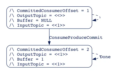 Modelling Exactly-Once Delivery Using TLA+ Part 2: Checking a ...