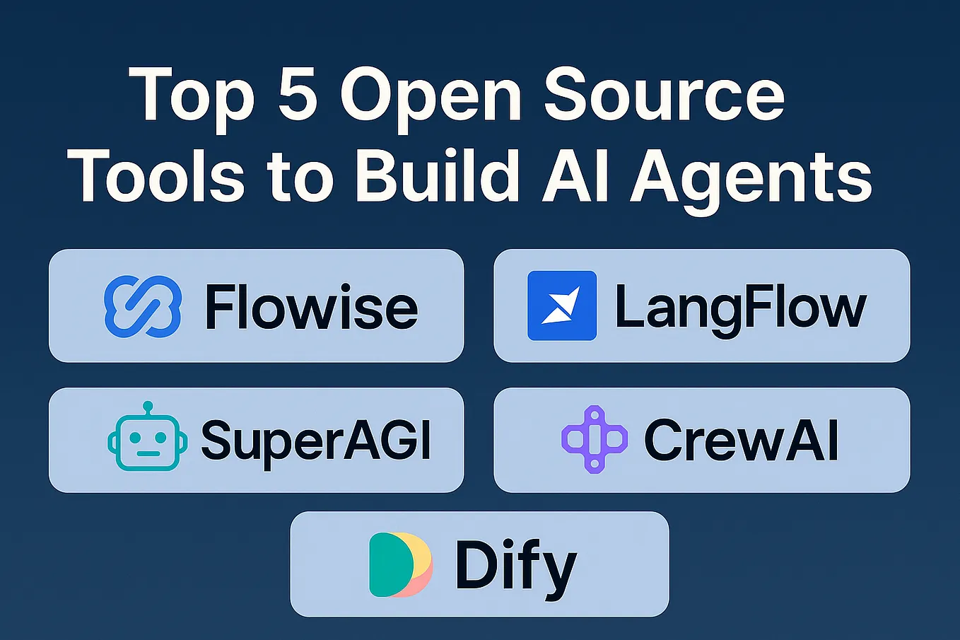 Top 5 Open-Source Tools for IT Observability | by Javier Rodriguez | Medium