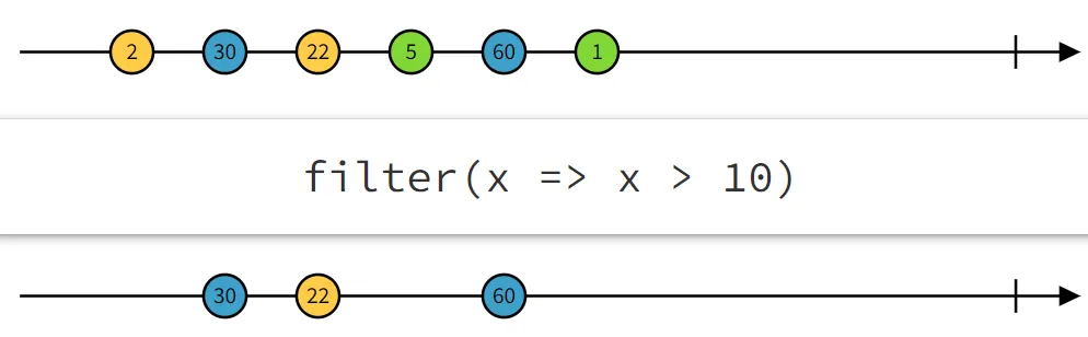 How to run initialization tasks before loading an Angular application? | by Alain Chautard ...