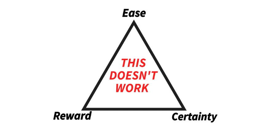 This Meme Perfectly Illustrates the Road to Mastery | by Maddox | Medium