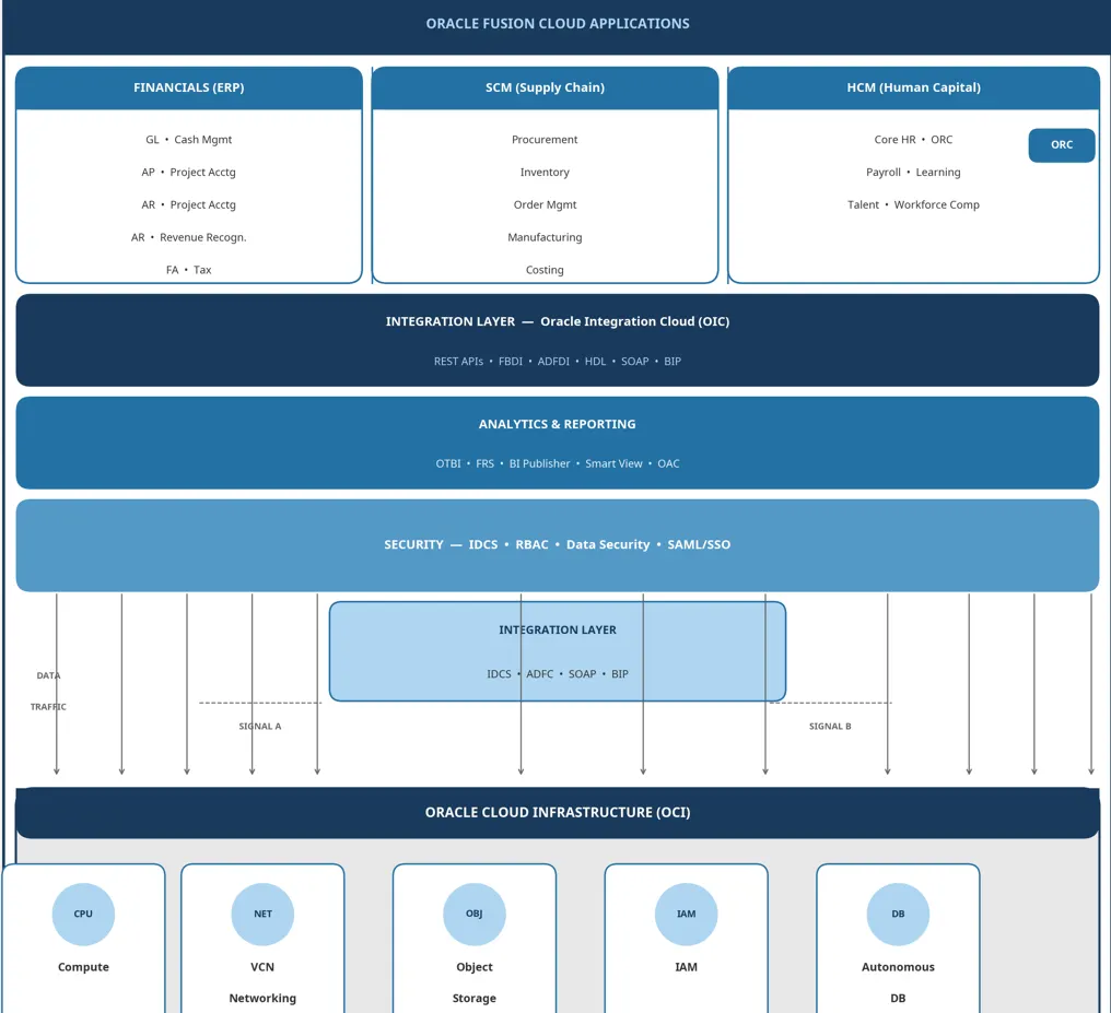 Creating and Using AI Agents in Oracle Integration Cloud (OIC) (HOW TO ...