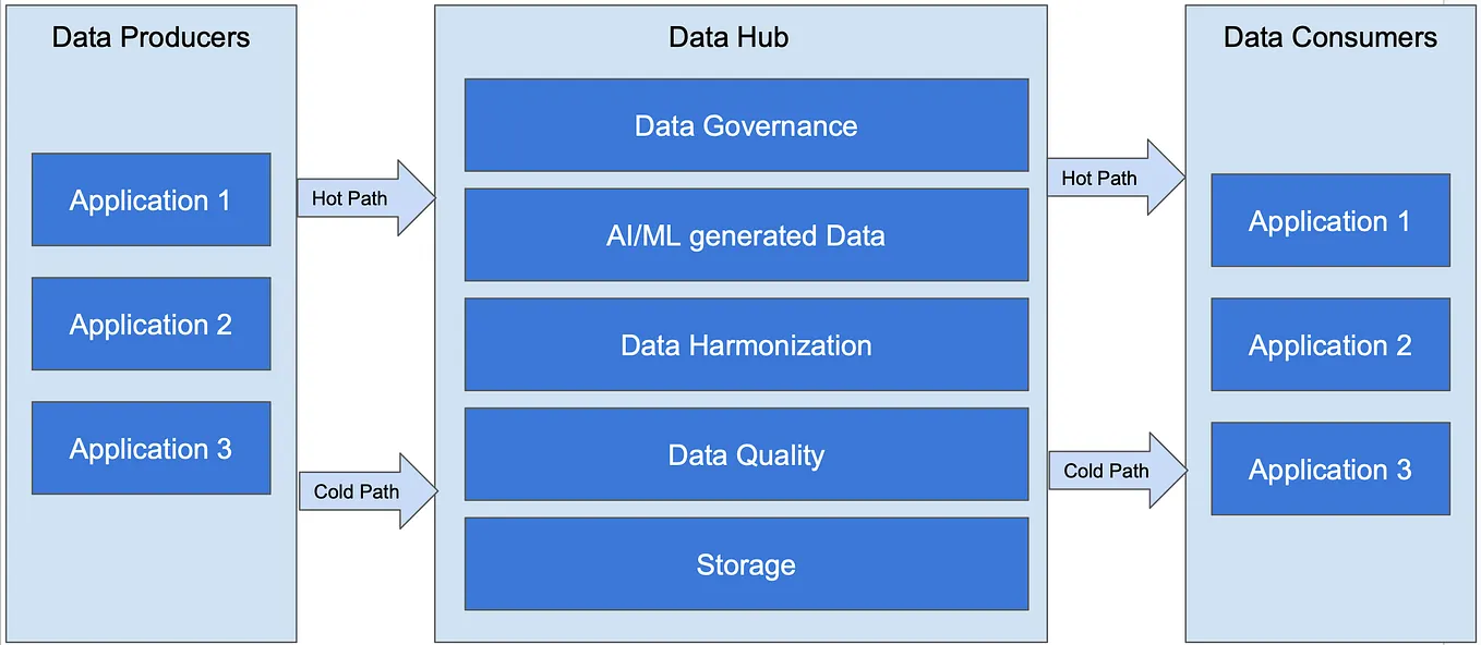 Escaping the relative import path hell, in Javascript | by William ...