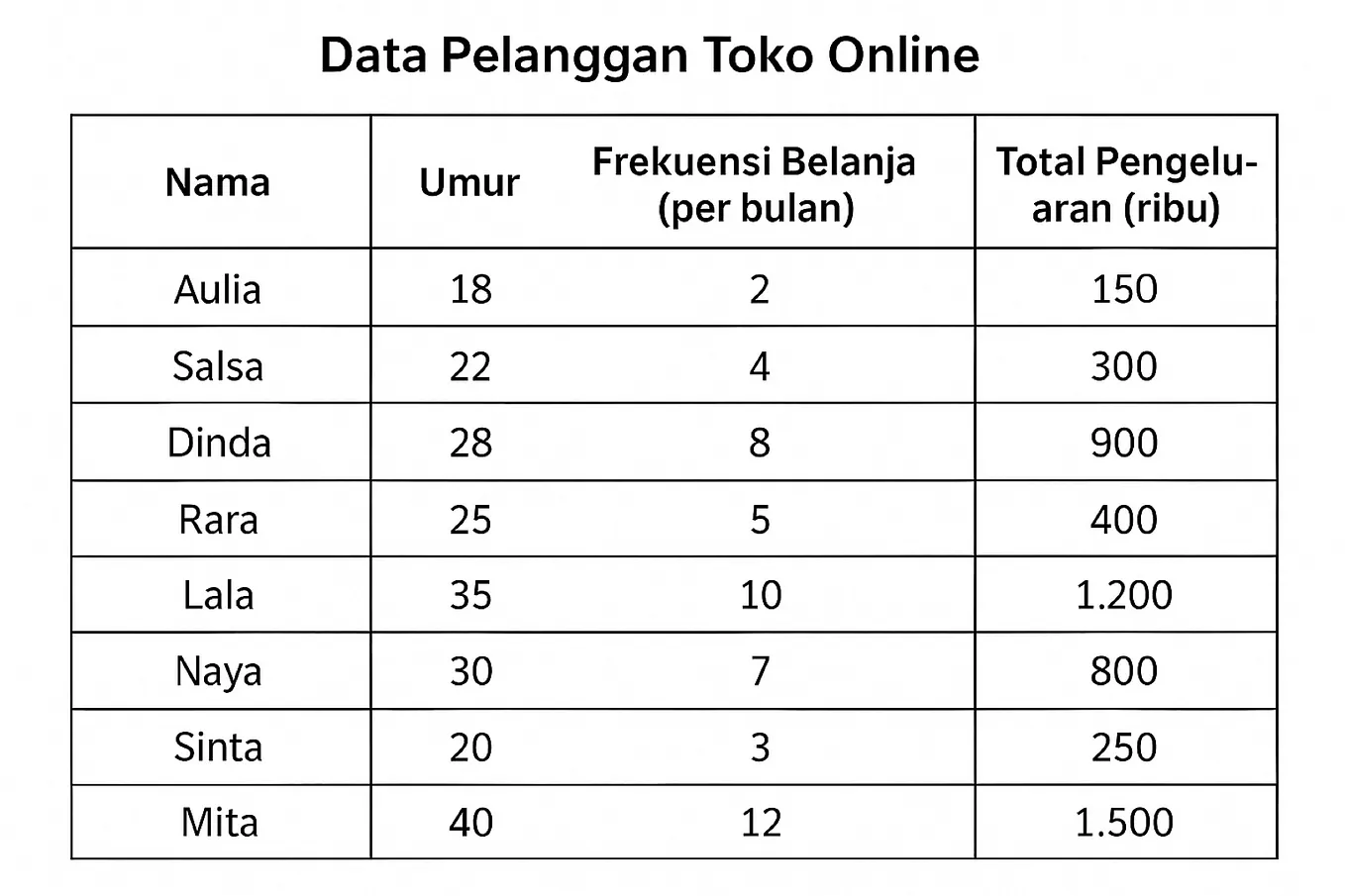 Implementasi Deteksi Spam Menggunakan ML.NET: Eksplorasi Source Code ...
