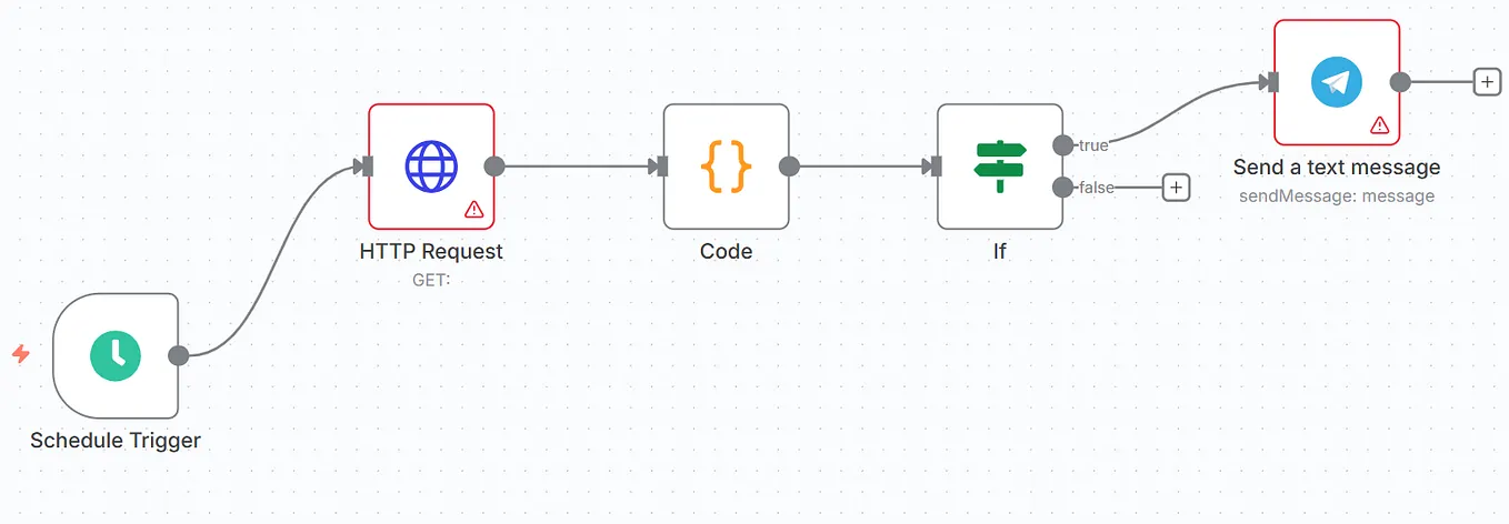 Getting Started with N8N: A Beginner’s Guide | by Chirag | Medium