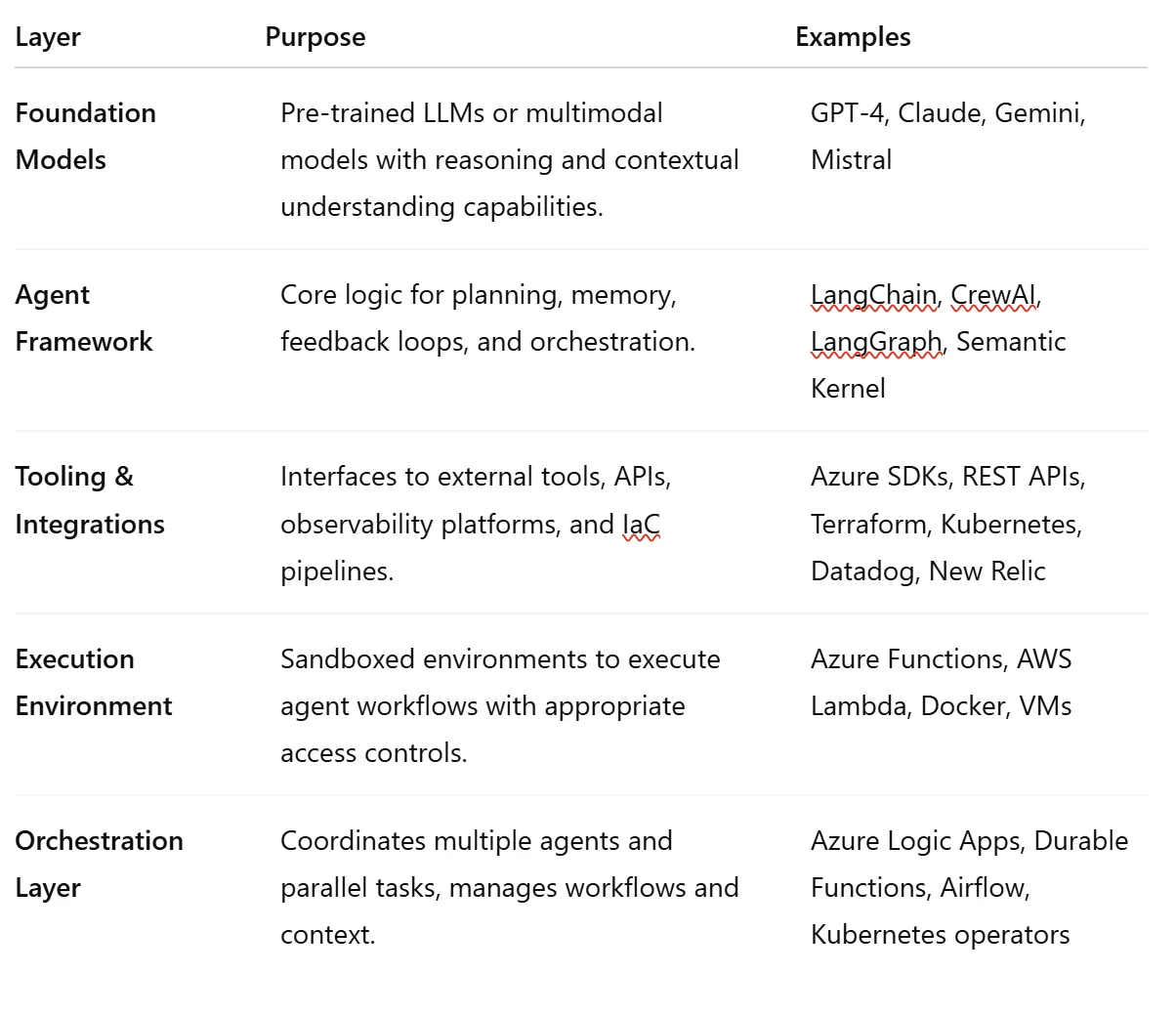 5 Best Udemy Courses to Learn Kubernetes in 2025 | by javinpaul ...