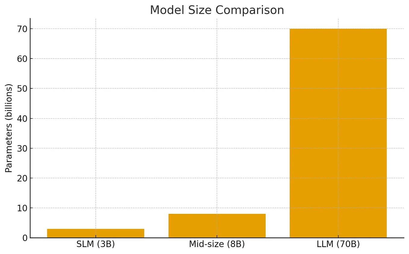 Scaling Intelligence, Not Just Compute: A Deep Dive into Native Sparse ...