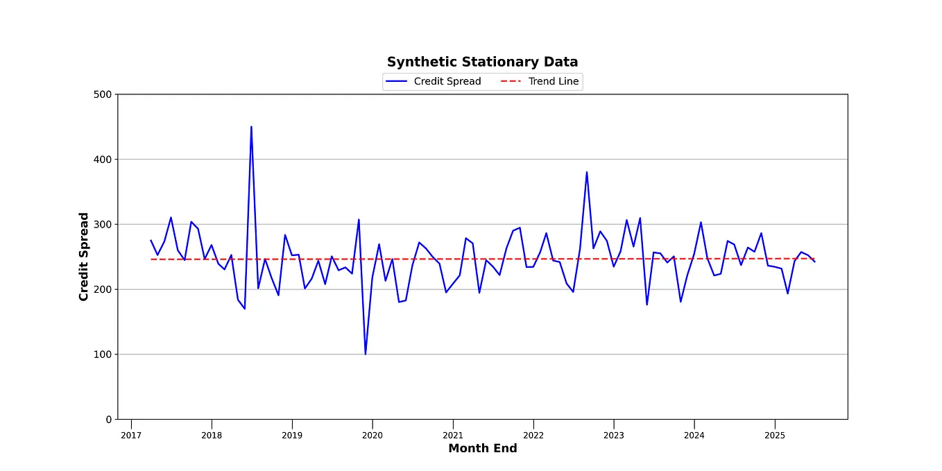 Building a Time-Series Forecasting Model with SARIMA in Python | by ...