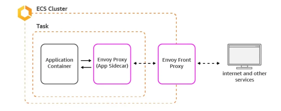 Seamlessly Import AWS Resources into Terraform: Using AWS CLI and AI | by Rahul | Medium