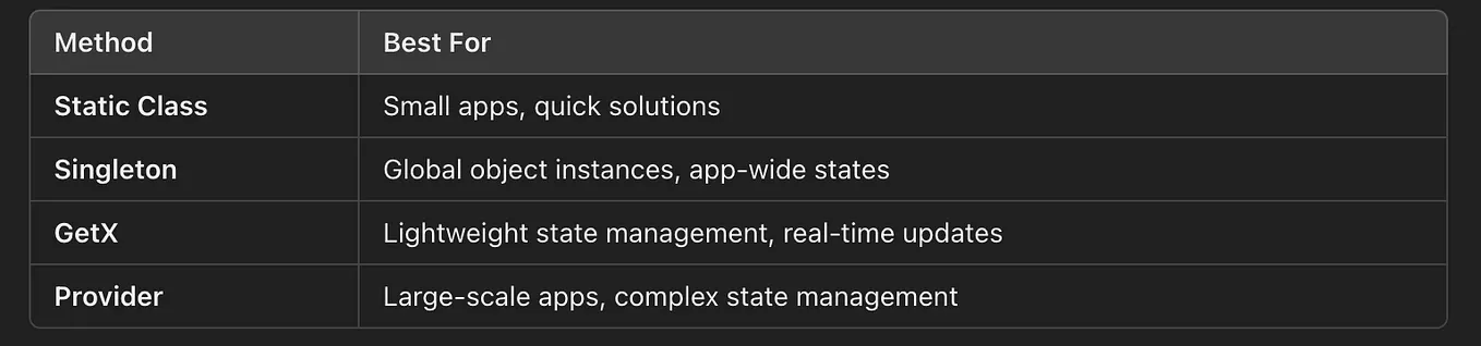 OS Error: Connection refused, errno = 111 in Flutter | by Navin Prince | Medium
