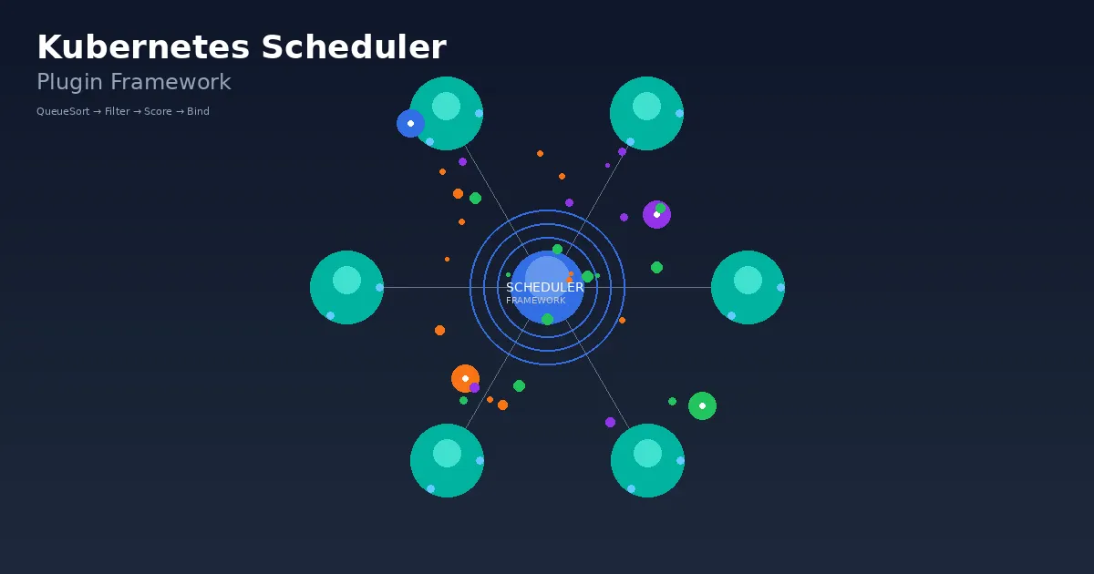 Inside kube-scheduler: The Plugin Framework That Powers Kubernetes ...