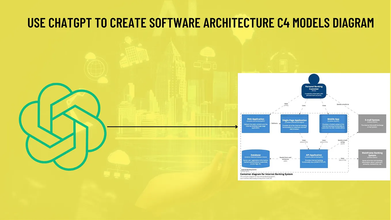 Create Quick Free Wireframe using ChatGPT — SVG and HTML | by Kaival ...