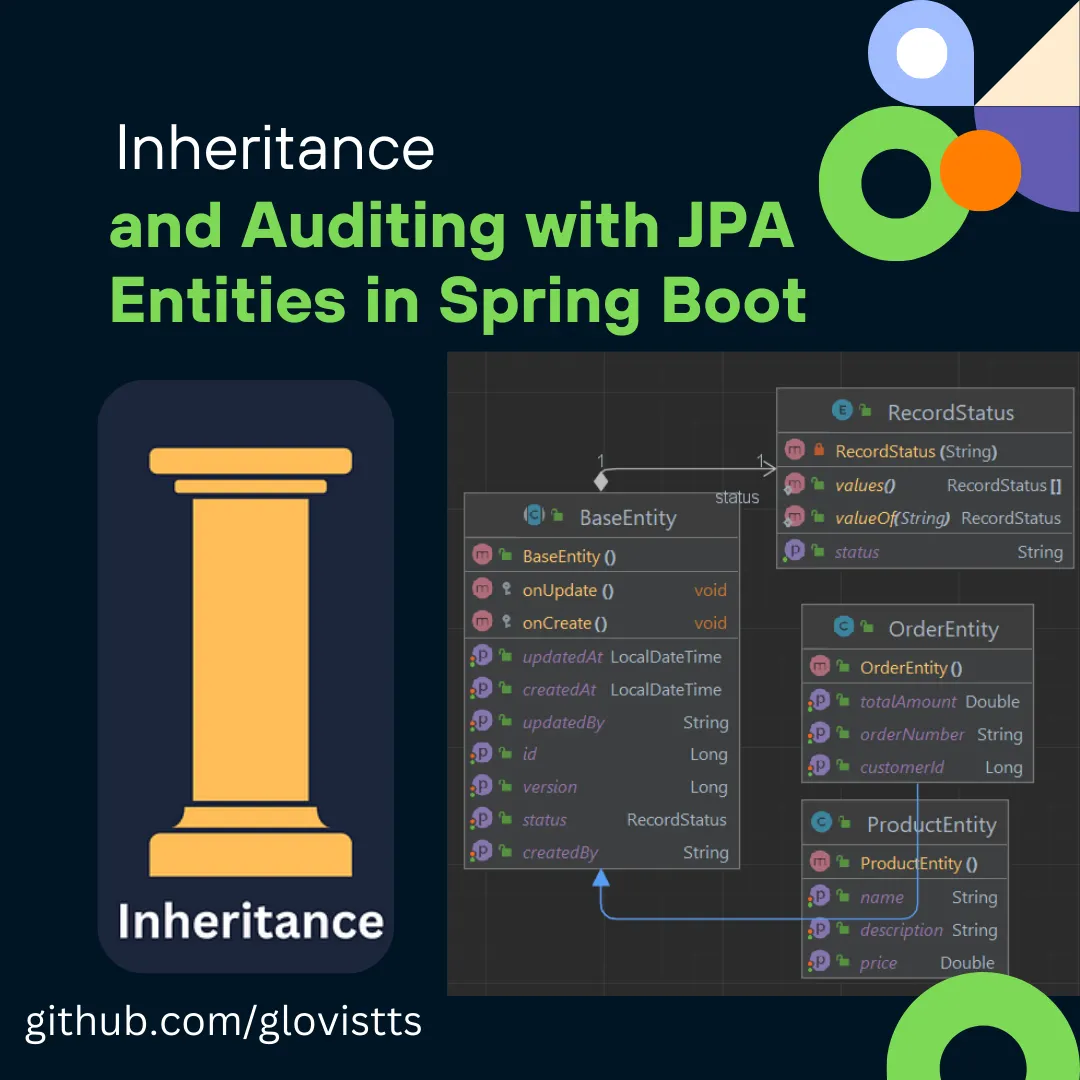 Java 8 vs Java 11 vs Java 17 vs Java 21: A Comprehensive Comparison | by amirreza moonesan | Medium