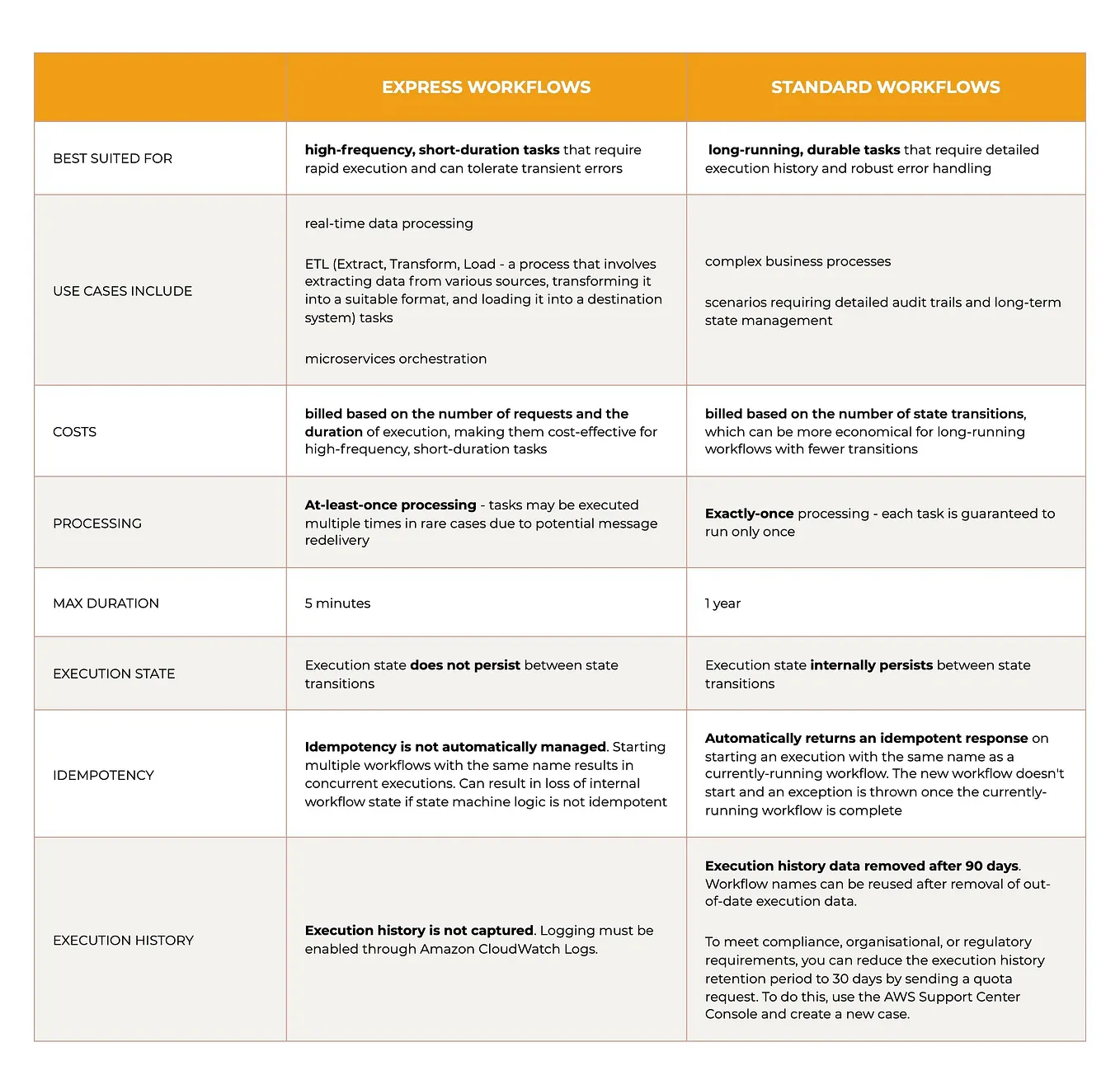 How To Make Api Requests With Aws Signature Version 4 Sigv4 Using 0987