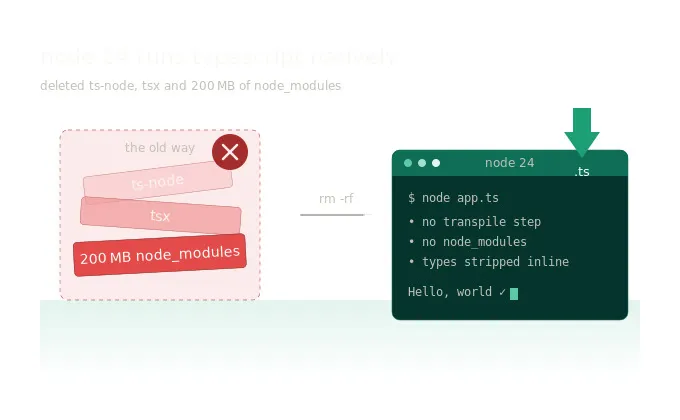 Running Linux Containers Natively on Mac OS with Apple’s Container CLI ...