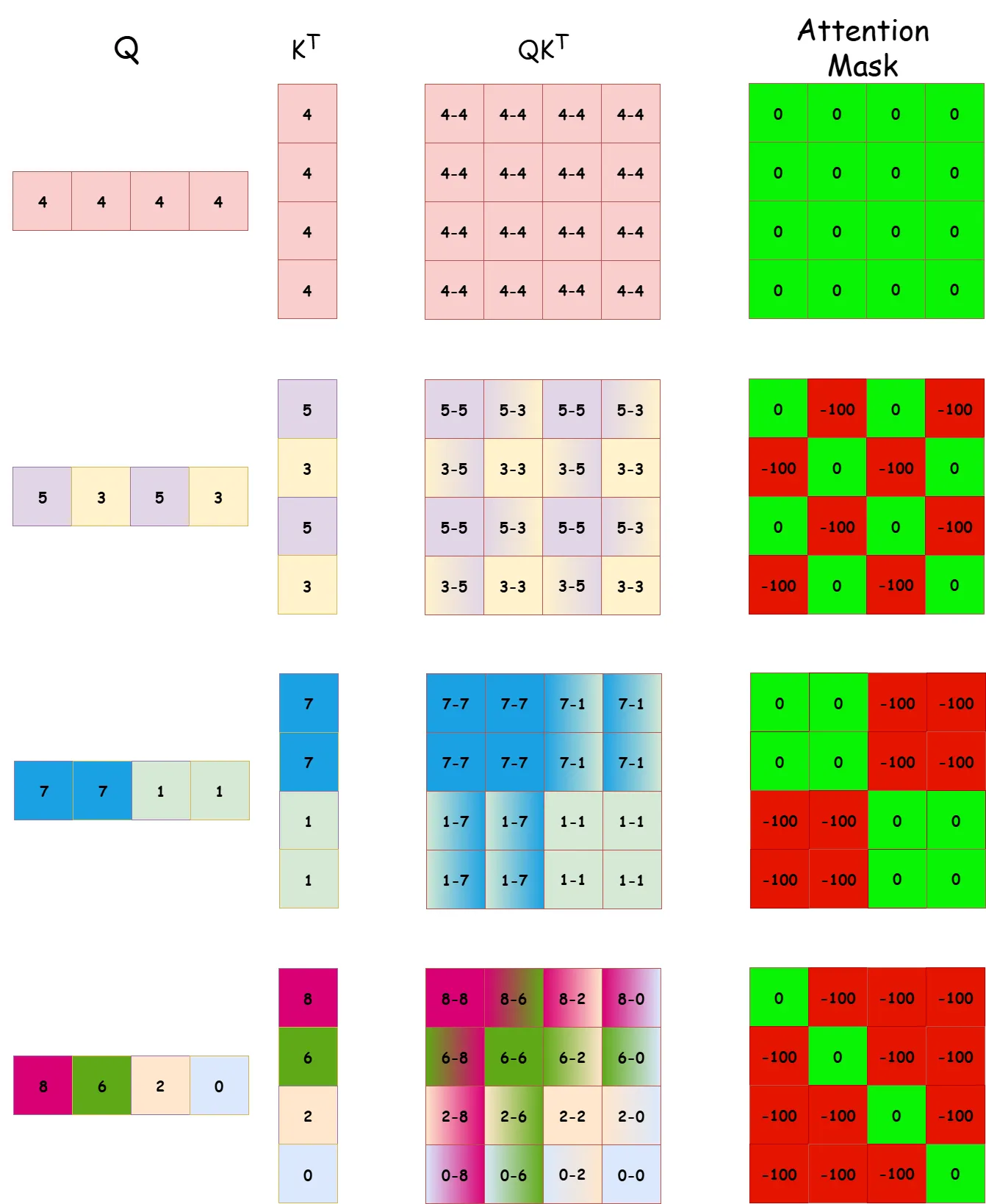 Swin Transformer In Depth Architecture And Pytorch Implementation By Övül Arslan Medium