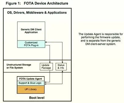 Basic Example of Log Into a Single Log File from Several Python Modules | by Shubham | Medium