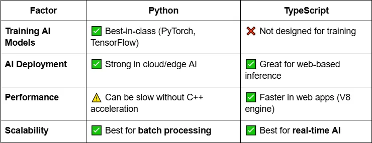 Dynamic Programming Explained: Techniques and Applications | by Vishal Shevale | Let’s Code ...