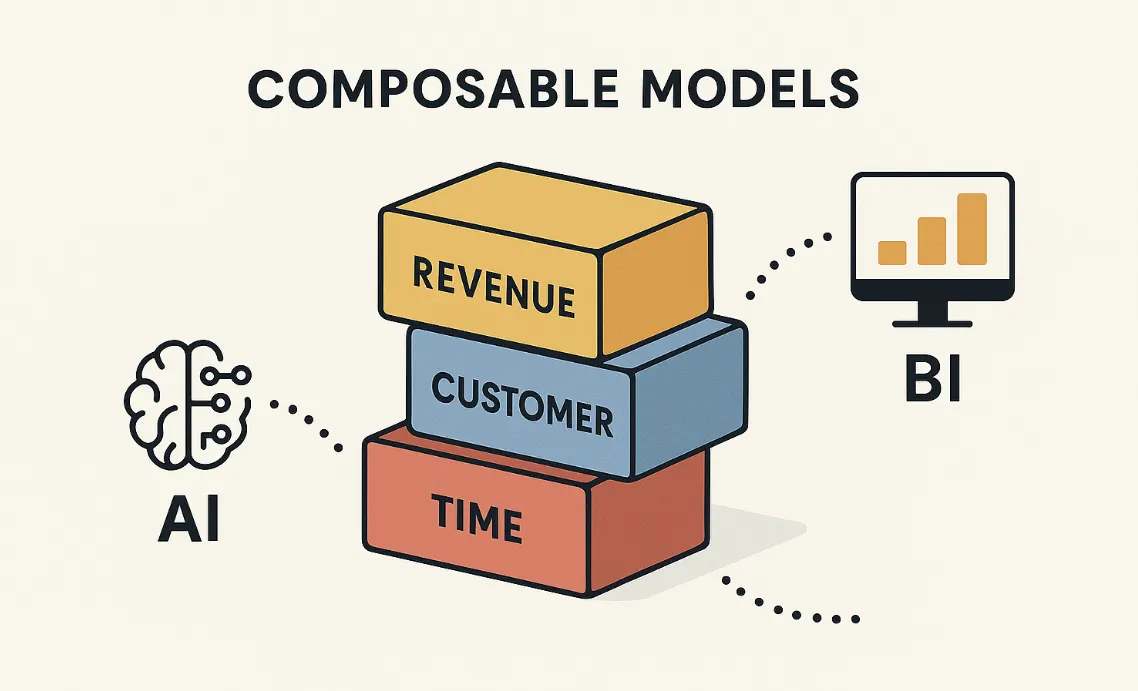 Converting Snowflake Arrays Into Rows: Methods And Examples | by Saumya | Medium