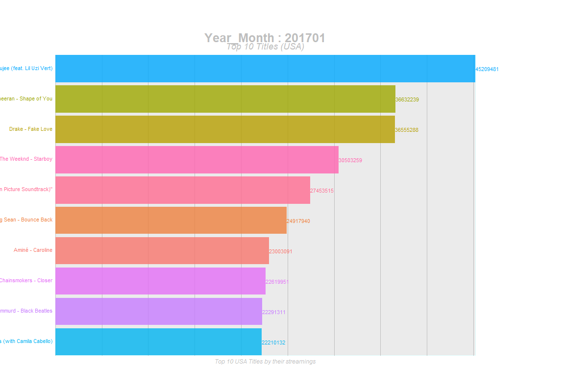 Creating an animated bar plot in R | by Arda Korkmaz | Medium