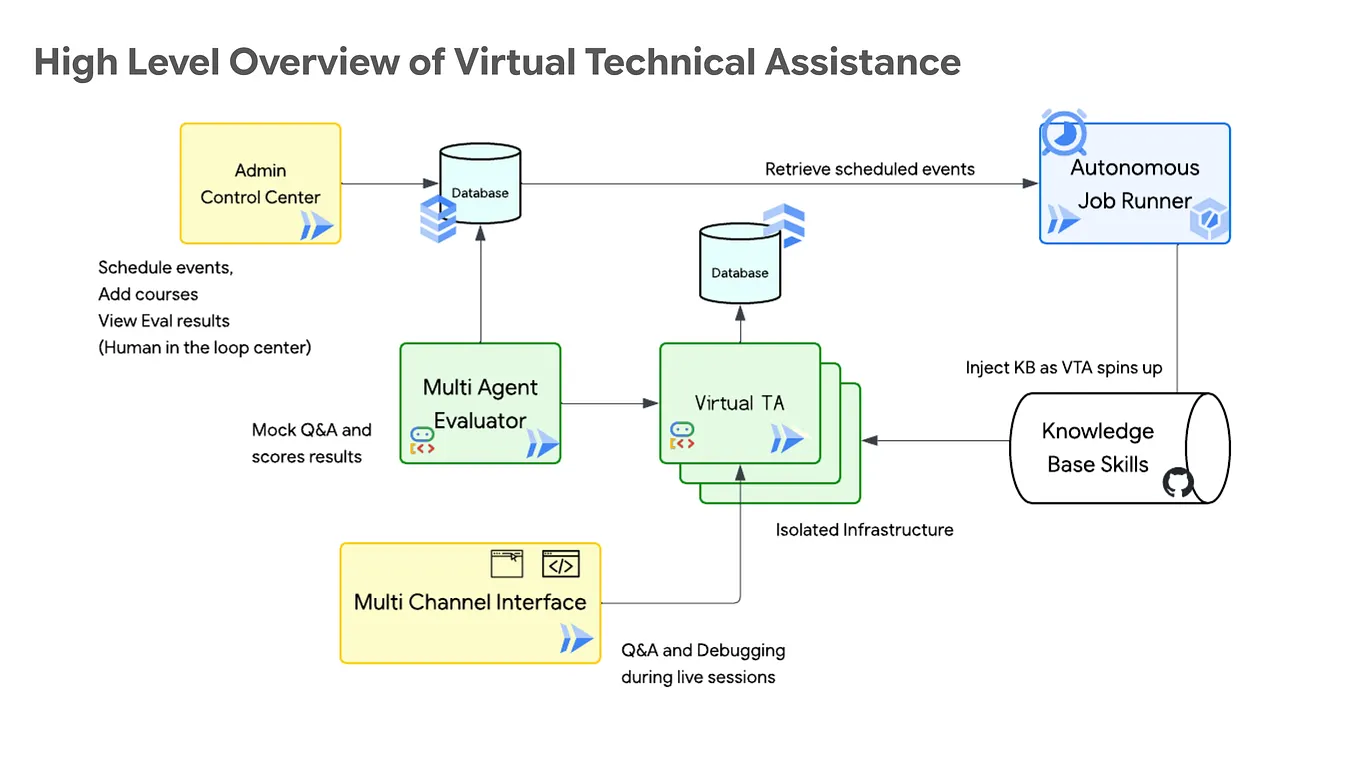 Software Becomes Disposable? How AI Is Changing the Way We Architect ...