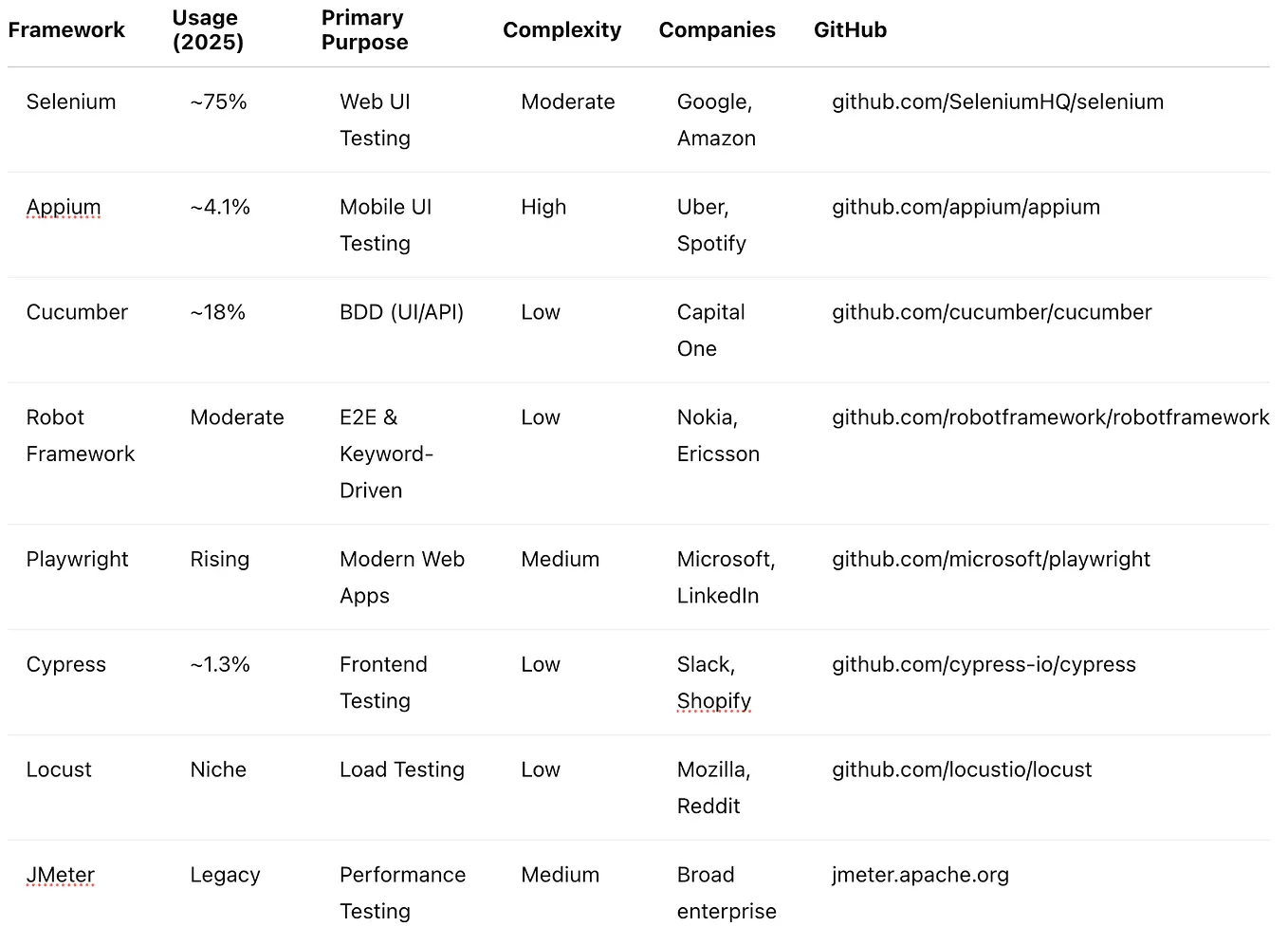 Chapter 04 | Selenium with Java: Complete Setup and Code Snippet Comprehensive Guide | by ...