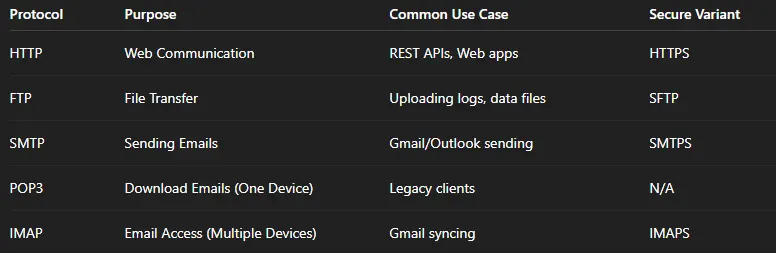 Best Practices and Cheat Sheet for REST API Design | by Suneel Kumar ...