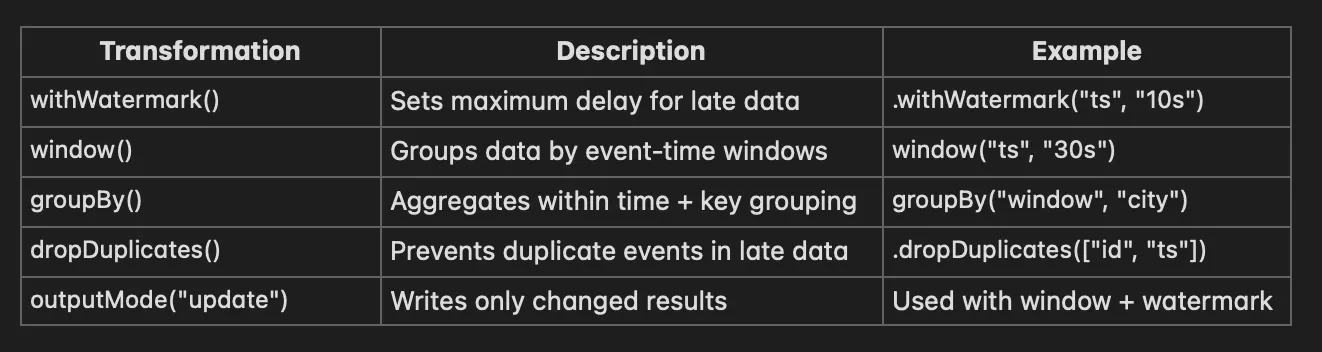 🚦Real-Time Traffic Analytics with Kafka, PostgreSQL, ARIMA & XGBoost ...