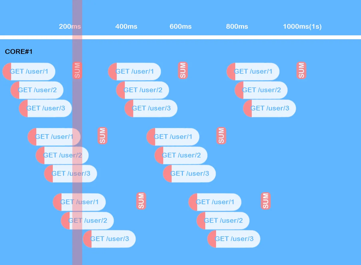 Building a Real-Time Notification Service with Golang —A Golang Beginners Guide | by Mohammad ...