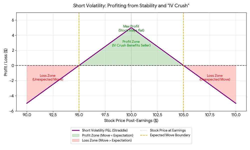 Breakdown Of Volatility Strategies For Earnings | by EarningsWatcher ...