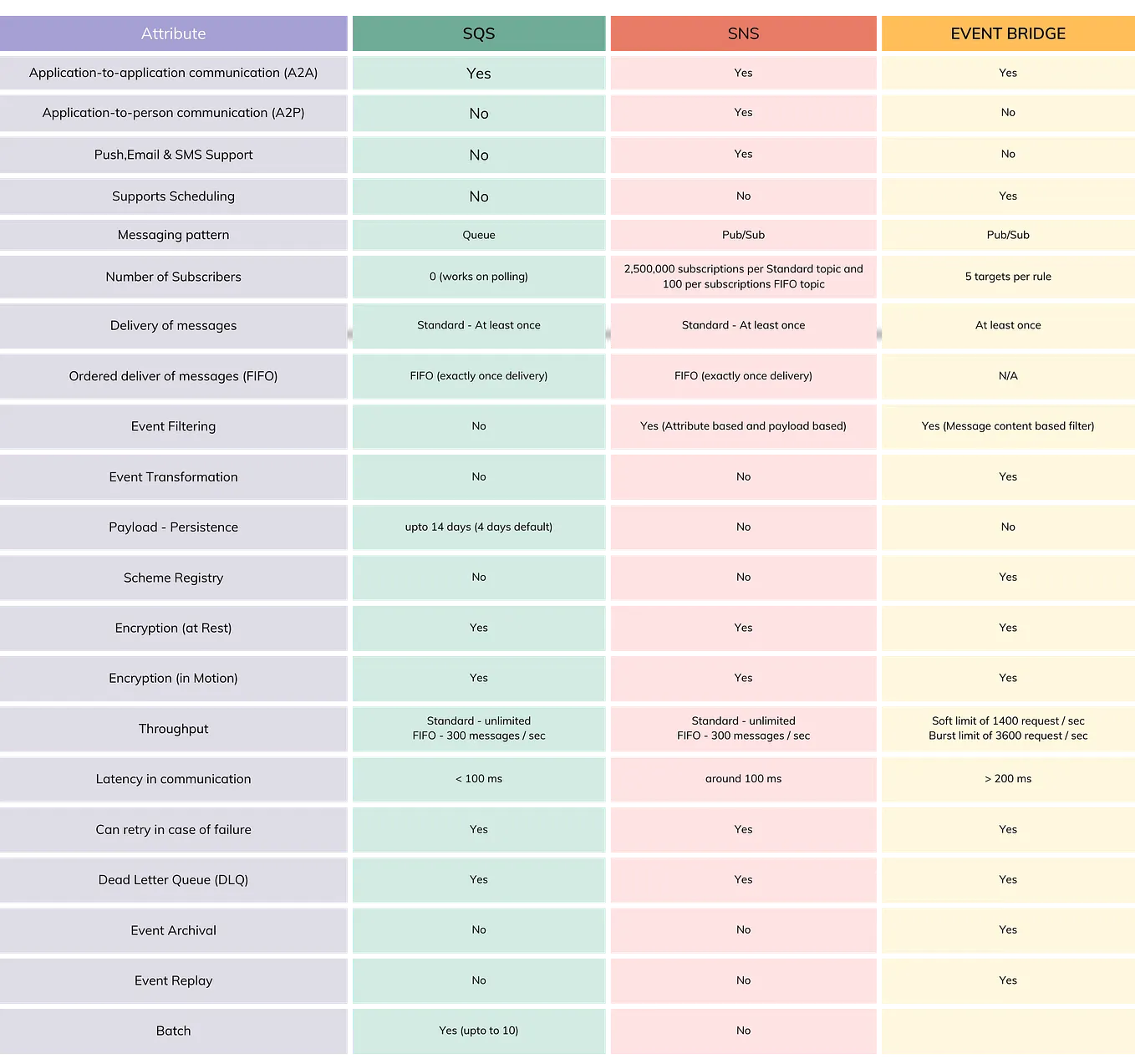 Design patterns for the database layer | by Nitin Khaitan | Towards Polyglot Architecture | Medium